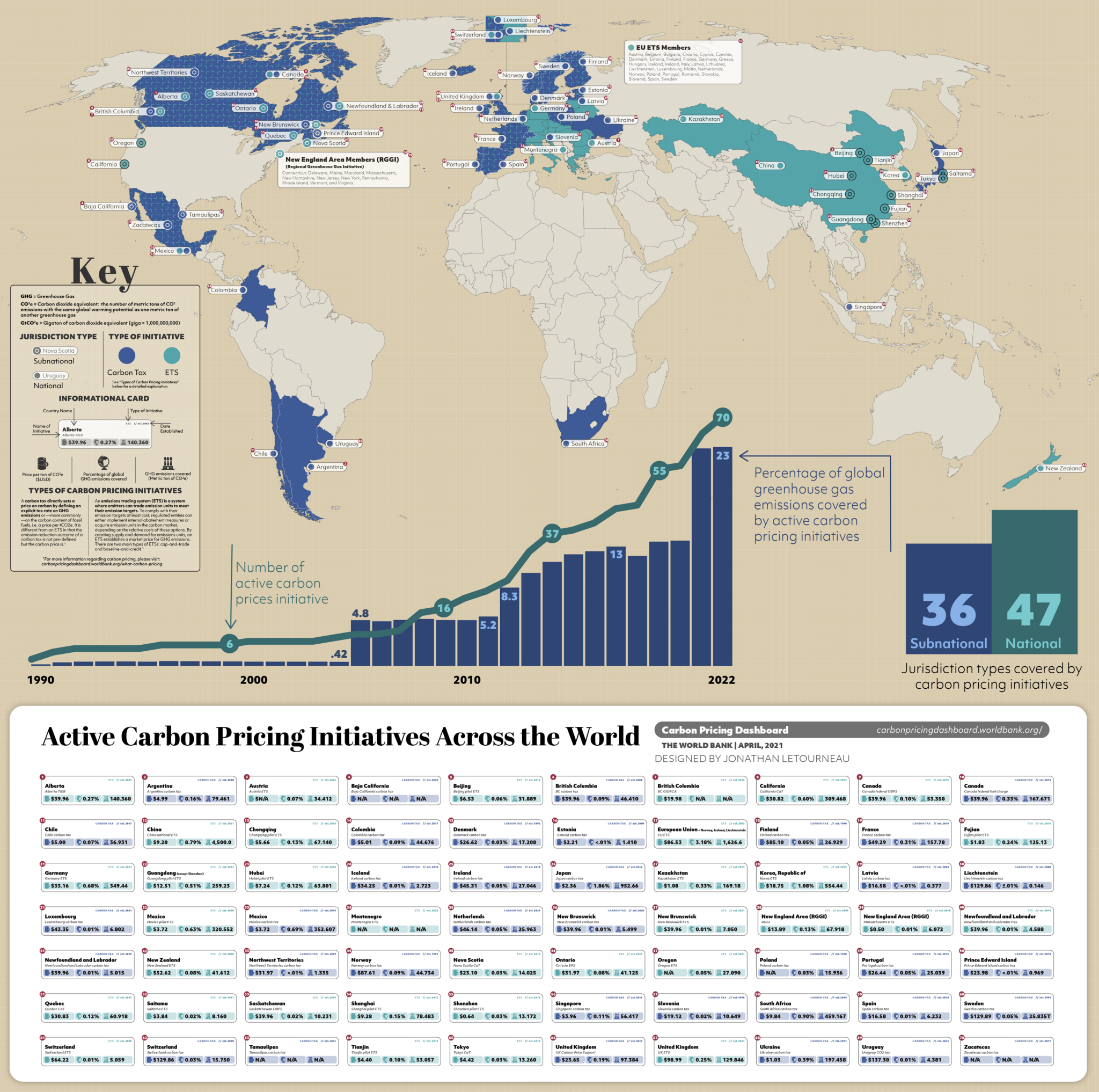The Growth of Global Carbon Pricing Initiatives - Acclaro Advisory