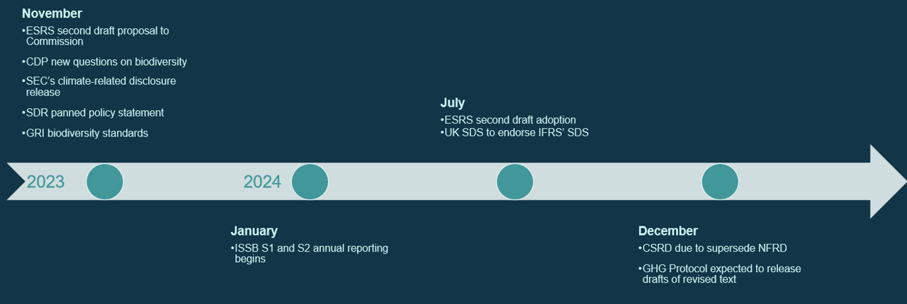 ESG Policies and Regulations Update October 2023 - Acclaro Advisory