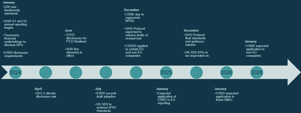 ESG Policies and Regulations Update December 2023 - Acclaro Advisory