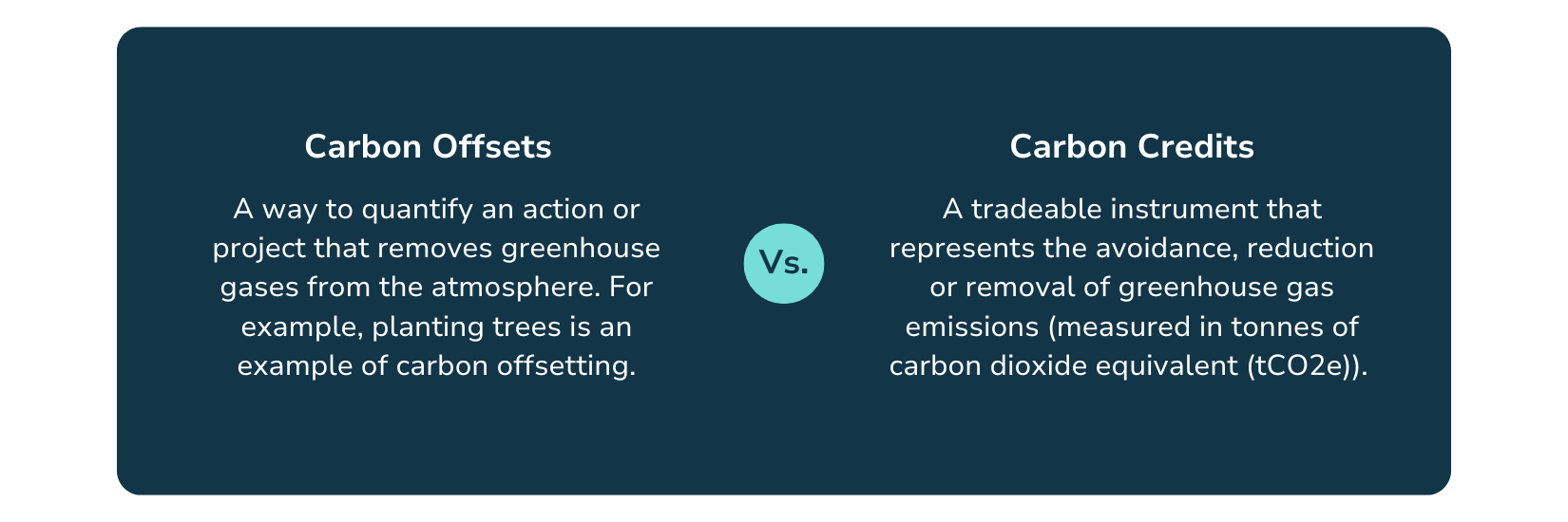 Carbon Offsetting: Removing the Uncertainty - Acclaro Advisory